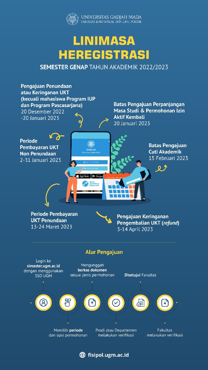 Informasi Linimasa Heregistrasi Semester Genap 2022/2023 – Departemen ...