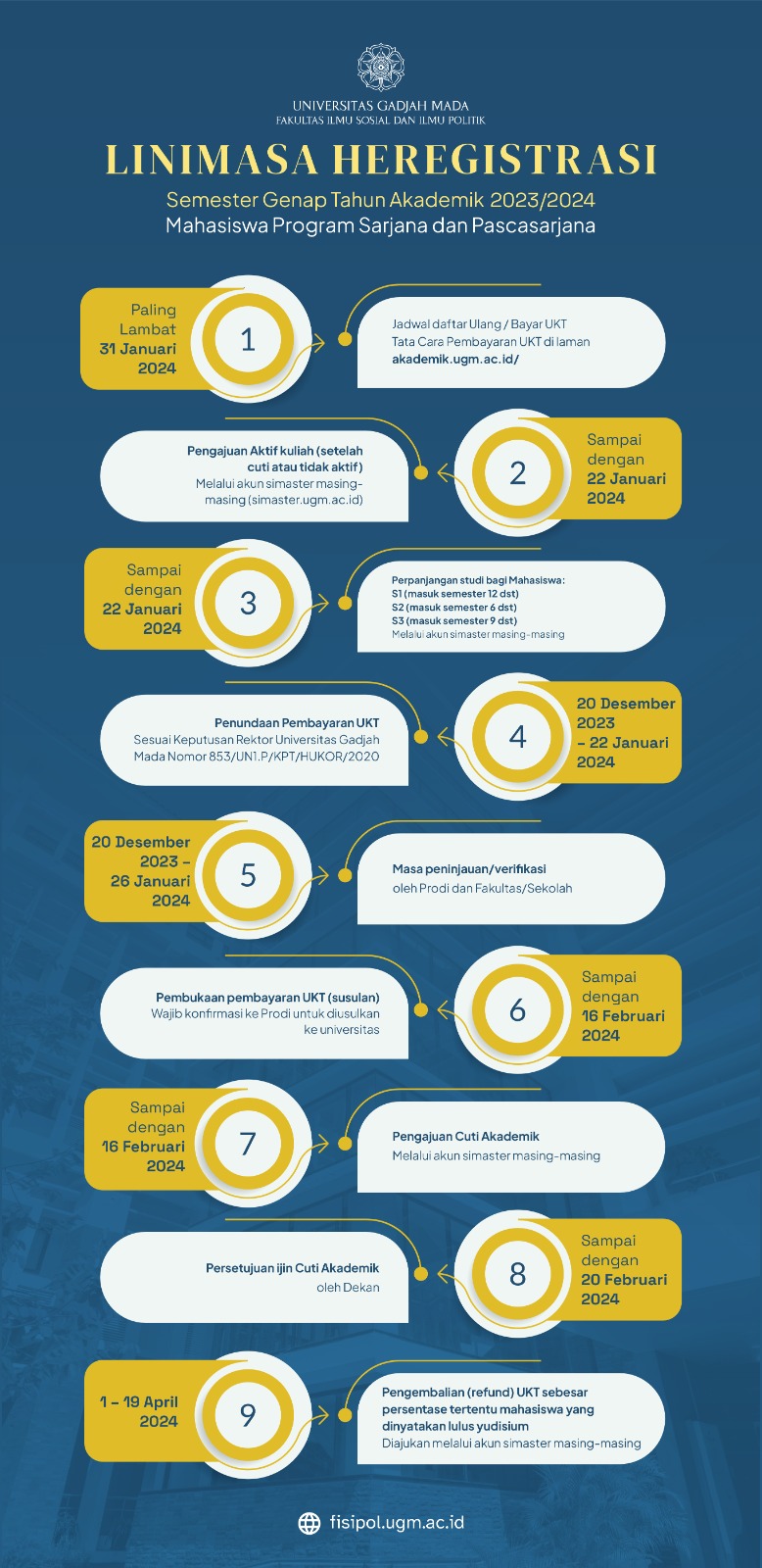Informasi Linimasa Heregistrasi Semester Genap Tahun Akademik 2023/2024 Program Sarjana dan ...