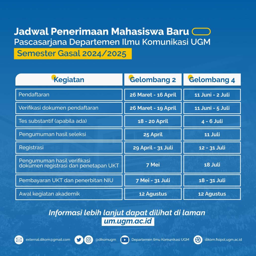 Informasi Penerimaan Mahasiswa Baru Pascasarjana Ilmu Komunikasi UGM Semester Gasal 2024/2025 ...